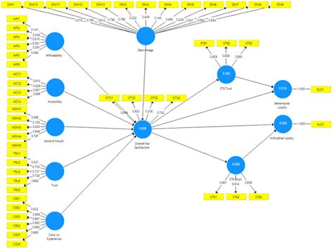 Smartpls Data Analysis With Report By Sidrakhan1010 Fiverr
