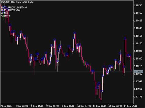 Order Block Indicator For MT5 Great MT5 Indicators Mq5 Or Ex5 Best MetaTrader Indicators Com