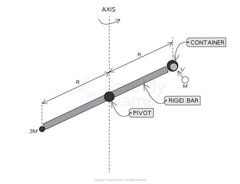 Angular Momentum Aqa A Level Physics Revision Notes 2017