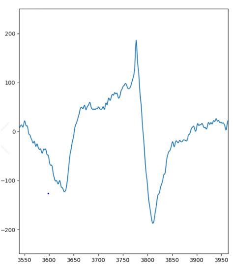 Development Of An Eog Classification System For Sci Prosthetic Hand Movement
