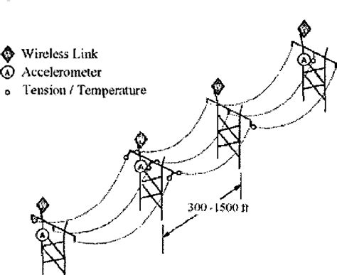 Figure 7 From Energy Efficient Model For Data Gathering In Structured