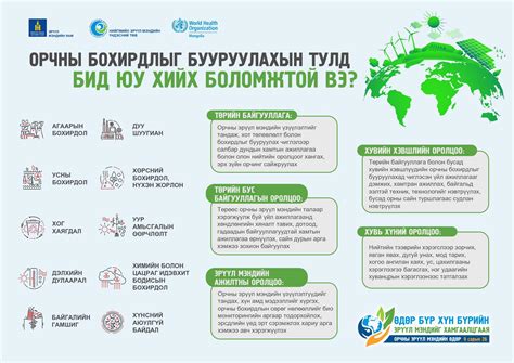 📌👇Орчны бохирдлыг Нийгмийн эрүүл мэндийн үндэсний төв