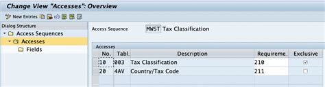 Gst In Sap Hana How To Implementation Gst In Sap S4 Hana Sap Tutorial