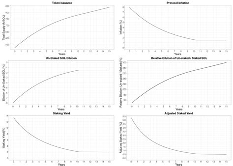 Tokenomics Intro Ii Content： By Corn Swf Lab Aug 2022 Medium