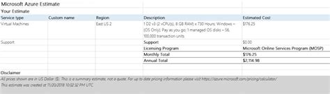 Update An Azure Sql Data Mart With Adls Files