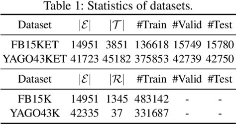 table 1 from knowledge graph entity type prediction with relational