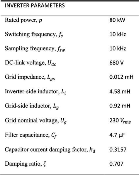 Table 1 From Investigation On Multisampling Deadbeat Current Control