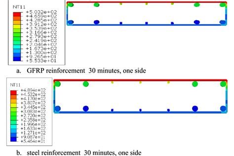 Temperature Distributions On The Surface Of Steel And Gfrp Bars A Gfrp Download Scientific