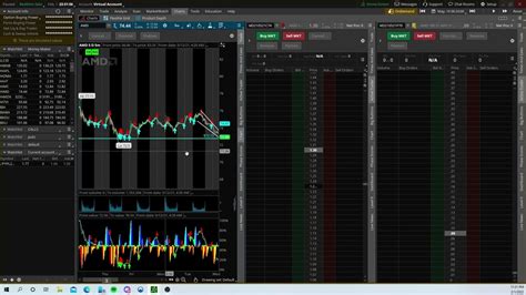 Best Think Or Swim Trading Setup How To Use Active Trader For Fast Entry S And Exits YouTube