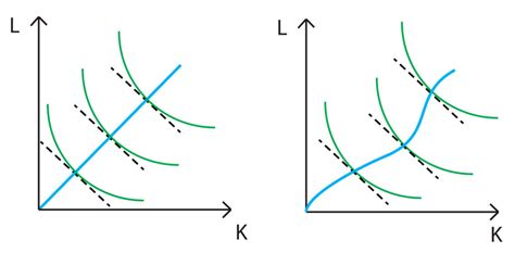 Isoquant Policonomics