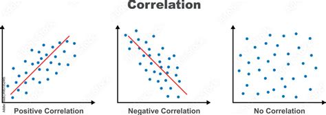 Stock Vektorgrafik „vector Statistical Icons Of Correlation Types