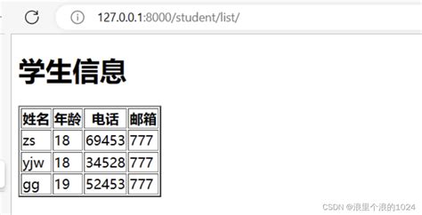 2023年django大二下学期期末复习 django期末大作业 csdn博客