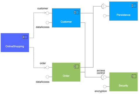 Hướng Dẫn Thiết Kế Component Diagrams By Nhan Nguyen