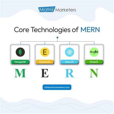 Mern A Web Development Framework For Businesses Matrix Marketers Posted On The Topic Linkedin