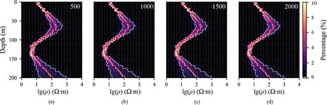 A D Comparisons Between The Ground Truth And The Posterior