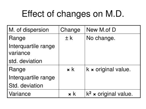 PPT Effects Of Uniform Data Changes On Range Interquartile Range Variance And Standard