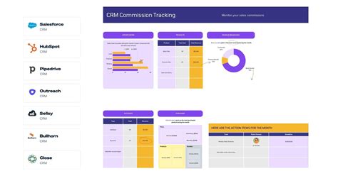 What Is The Best Way To Do Crm Commission Tracking