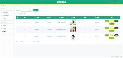 【计算机毕业设计】194医药管理系统的设计与实现医药管理系统设计与实现 Csdn博客