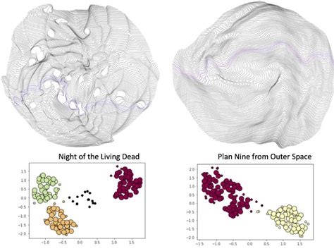 Two Visualizations Based On Emotion Metadata In The First Download Scientific Diagram