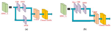 Ijgi Free Full Text Geometric Constraint Based And Improved Yolov5 Semantic Slam For Dynamic