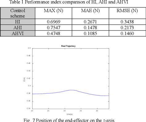 Table 1 From Adaptive Hybrid Variable Impedance Control Of Industrial Manipulators Semantic