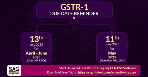 A Complete Guide To File Online GSTR Return For Taxpayers