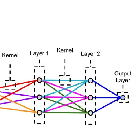 Generic Neural Network Diagram Download Scientific Diagram