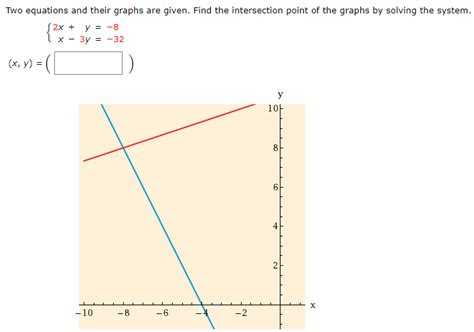 Solved Two Equations And Their Graphs Are Given Find The Chegg
