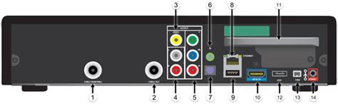 Time Warner Cisco Cable Box