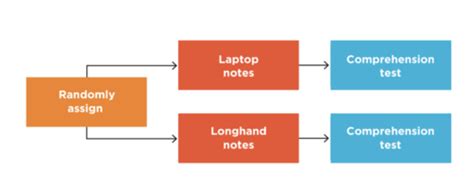 PSYC Final Exam Flashcards Quizlet PSYC Final Exam Flashcards Quizlet
