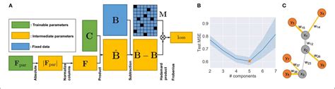 figure 2 from neural network deconvolution method for resolving pathway