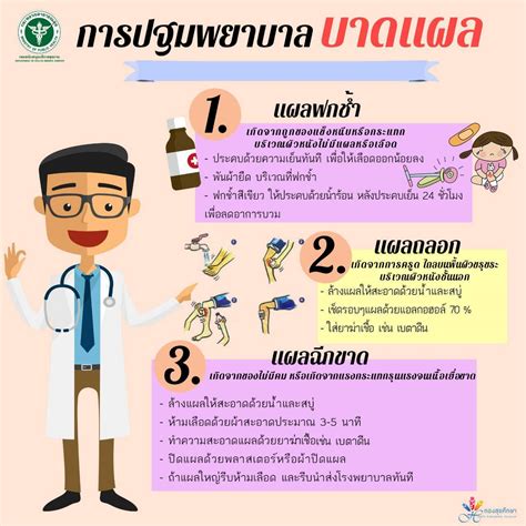 คลับรักสุขภาพ การปฐมพยาบาลบาดแผล😁😲 ทำไมต้องทำแผล Facebook