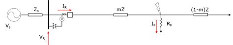 Impedance Based Fault Location A Step By Step Guide Pac Basics