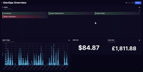 How We Monitor Azure Devops Internally At Squaredup Squaredup