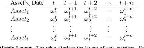 Table 41 From A Scenario Based Allocation Model Using Entropy Pooling For Computing The