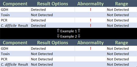 C Difficile Testing In Beaker Ehr Optimization
