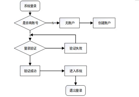 计算机毕业设计springboot基于java的演唱会线上购票系统的设计与实现 基于spring Boot框架的java演唱会在线票务系统设计
