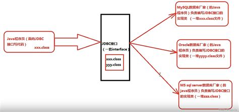 Java和数据库连接（jdbc详解）实验六 Java数据库连接 Csdn博客