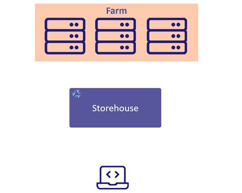Introducing Flox Nix For Simplicity And Scale Announcements Nixos
