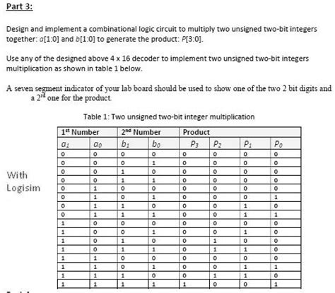 SOLVED Part Design And Implement A Combinational Logic Circuit To Multiply Two Unsigned Two