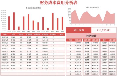 财务成本费用分析表excel模板 完美办公