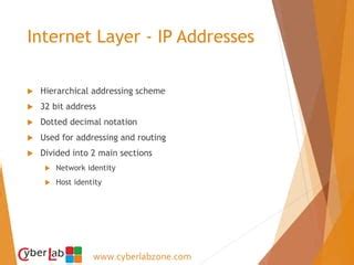 CyberLab TCP IP And IP Addressing Subnetting PPSX