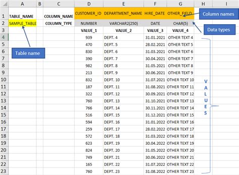 Creating Sql Syntax In Excel Including Vba