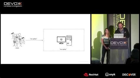 [video] Devoxx Uk On Linkedin Distributed Patterns Compared Frameworks Vs K8s Vs Service