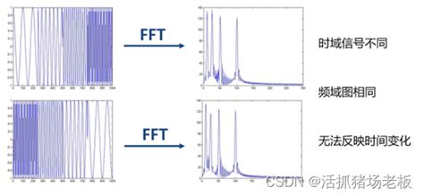 小波变换如何实现图像去噪——基于matlab的实践小波变换去噪matlab Csdn博客