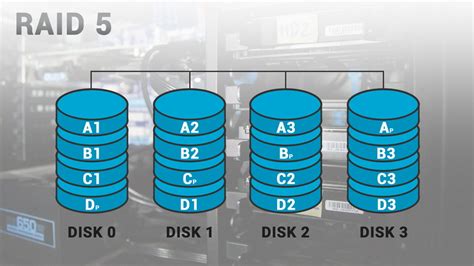 what is raid how to select create and repair a corrupted data array