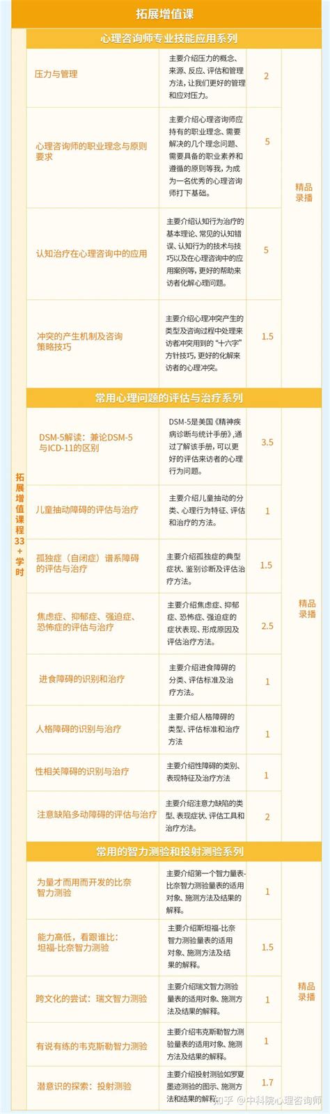 2024年心理咨询师零基础通关课 知乎