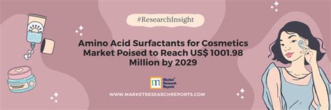 Amino Acid Surfactants For Cosmetics Market Poised To Reach Usd 1001 98 Million By 2029 Market