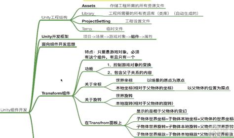 unity在安卓端触屏旋转视角 unity怎么旋转视图 mob6454cc749e02的技术博客 51cto博客