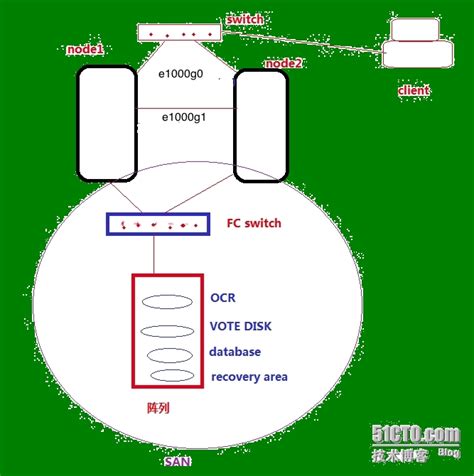 Solaris 10x86构建oracle 11gr2 Rac之 配置系统环境(2) 阿里云开发者社区 Solaris 10x86构建oracle 11gr2 Rac之 配置系统环境(2) 阿里云开发者社区